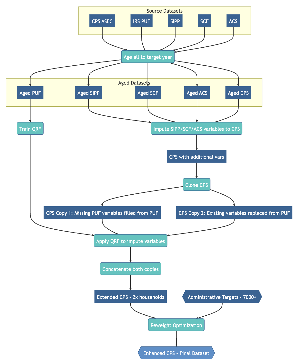 Blog | PolicyEngine US